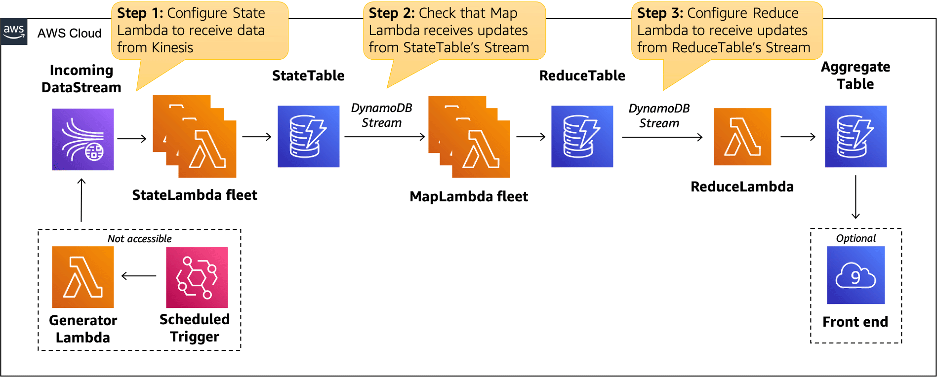 Overview :: DYNAMODB IMMERSION DAY